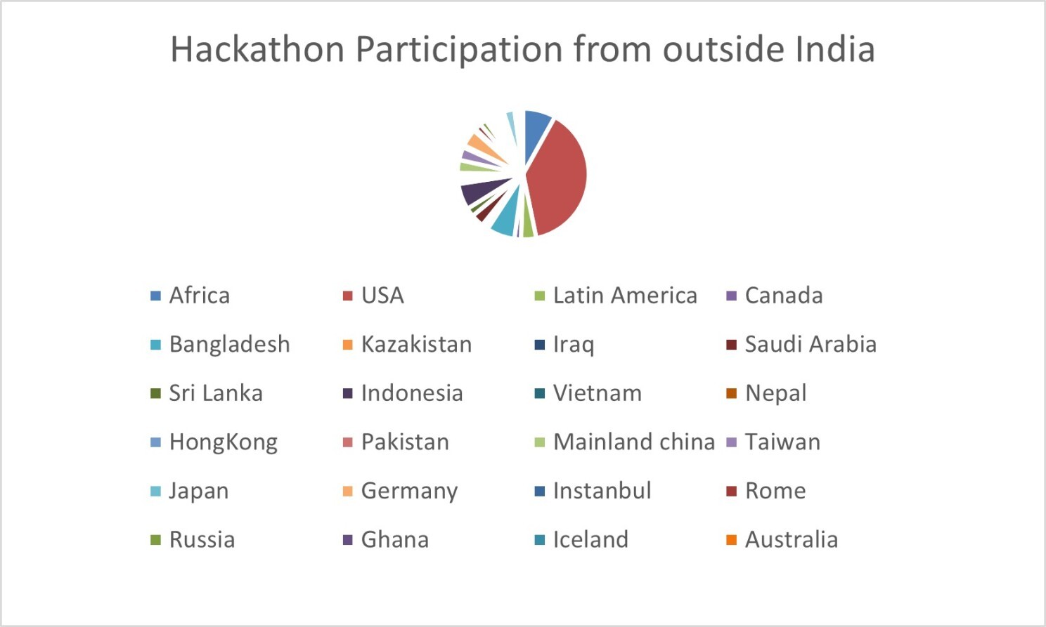 Report on the Quantum Science and Technology Hackathon 2022 – Quantum ...