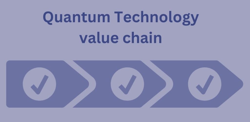 Quantum Ecosystems and Technology Council of India – Accelerating the ...